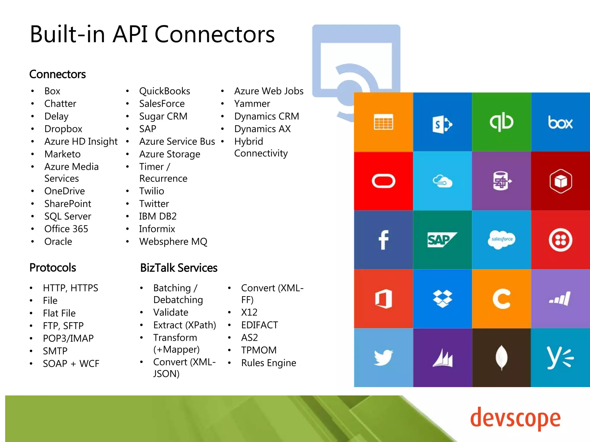 Introduction to Microsoft Azure App Service (Logic and API Apps) | PPT