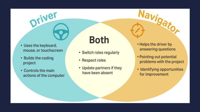 Pair Programming in software engineering.pptx