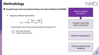 Coupled Layer-wise Graph Convolution for Transportation Demand ...