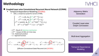Coupled Layer-wise Graph Convolution for Transportation Demand ...