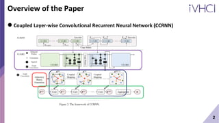 Coupled Layer-wise Graph Convolution for Transportation Demand ...