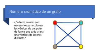 210510145843-INDICE CROMATICO DE UN GRAFO.pptx