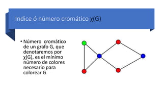 210510145843-INDICE CROMATICO DE UN GRAFO.pptx