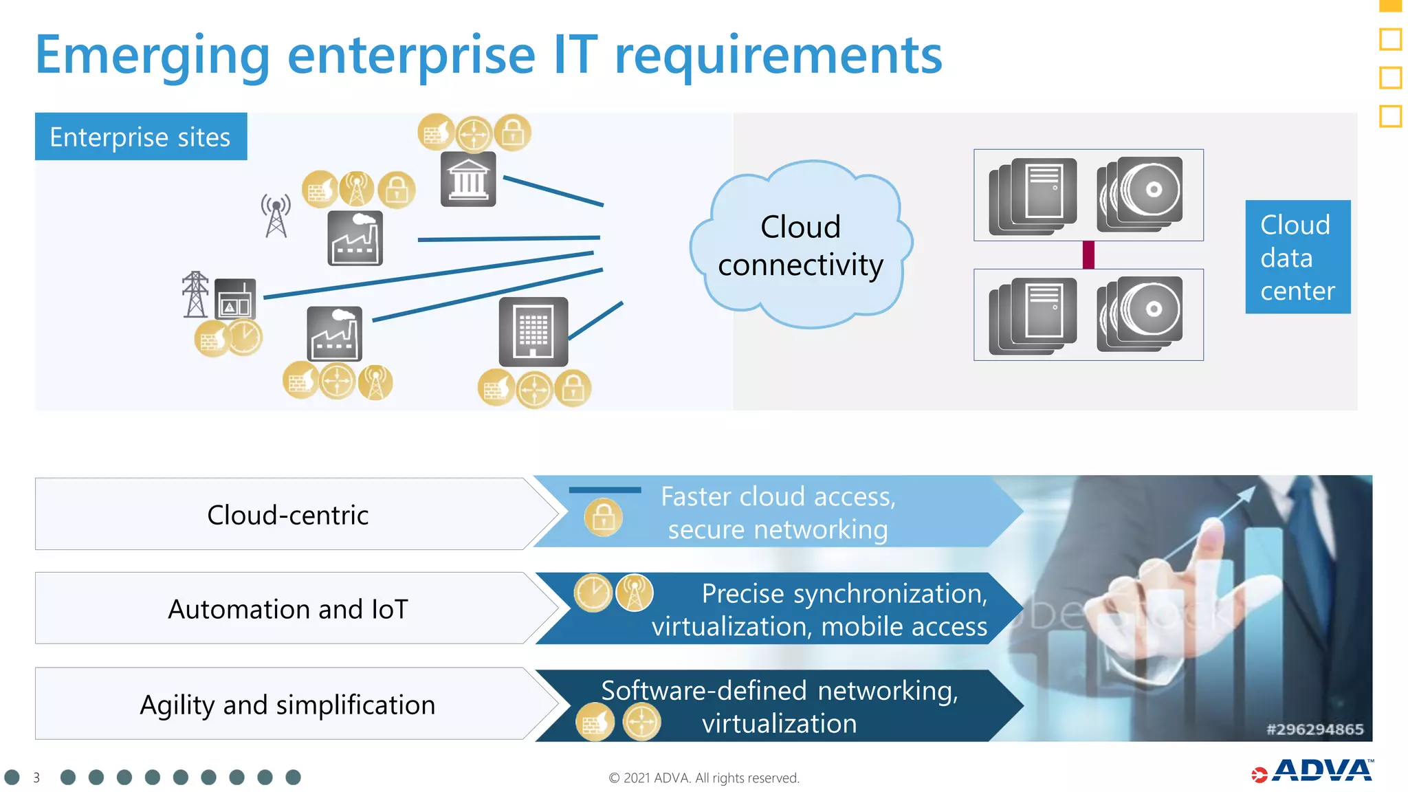 Deliver the ultimate network edge protection with the ADVA FSP 150 ...