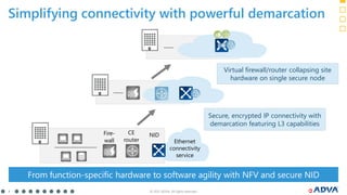 Deliver the ultimate network edge protection with the ADVA FSP 150 ...