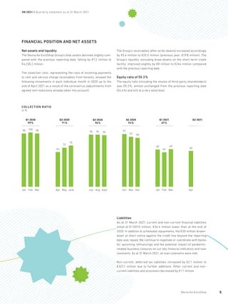 Deutsche EuroShop | Quarterly Statement 3M 2021 | PDF