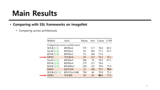 Emerging Properties in Self-Supervised Vision Transformers | PPT