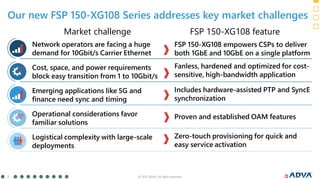 Seamless growth from 1G to 10G services with the ADVA FSP 150-XG108 ...