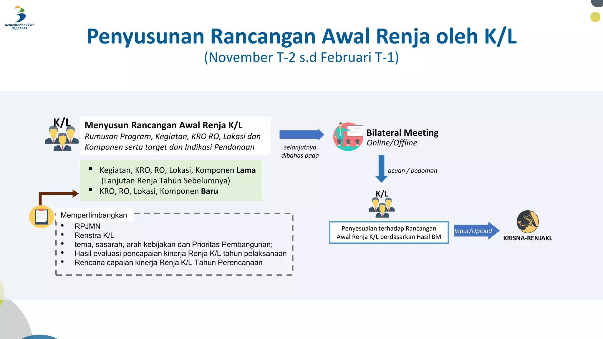 Sosialisasi Penyusunan Rencana Kerja Kementerian/Lembaga | PDF