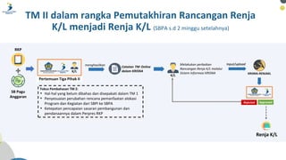 Sosialisasi Penyusunan Rencana Kerja Kementerian/Lembaga | PDF