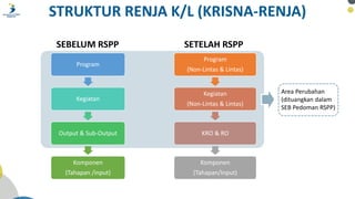 Sosialisasi Penyusunan Rencana Kerja Kementerian/Lembaga | PDF