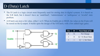 2105_4_Logic of Latchessssssssssssss.pptx | Free Download