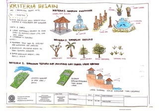 2105521063_Siti Ulwiya Hidayatul Muflihah_Evaluasi 3 SPA 3.pdf