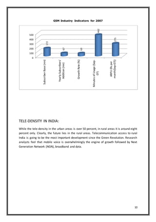 indian-telecom-industry | DOCX | Telecommunications Industry | Industries