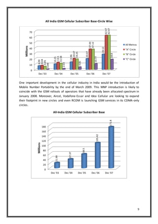 indian-telecom-industry | DOCX