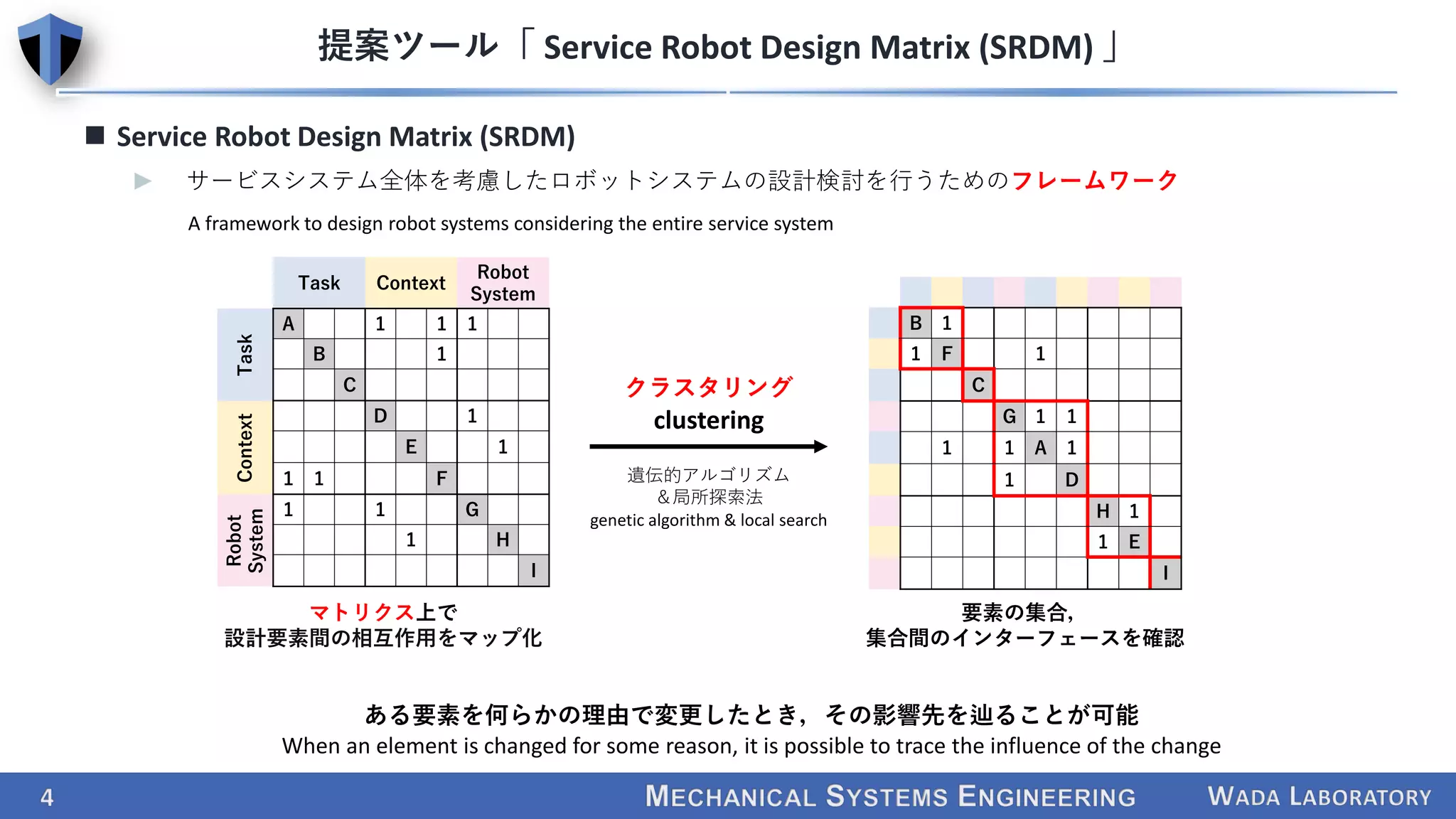 Service Robot Design Matrix (SRDM) を用いたサービスロボットシステムの開発 | PDF