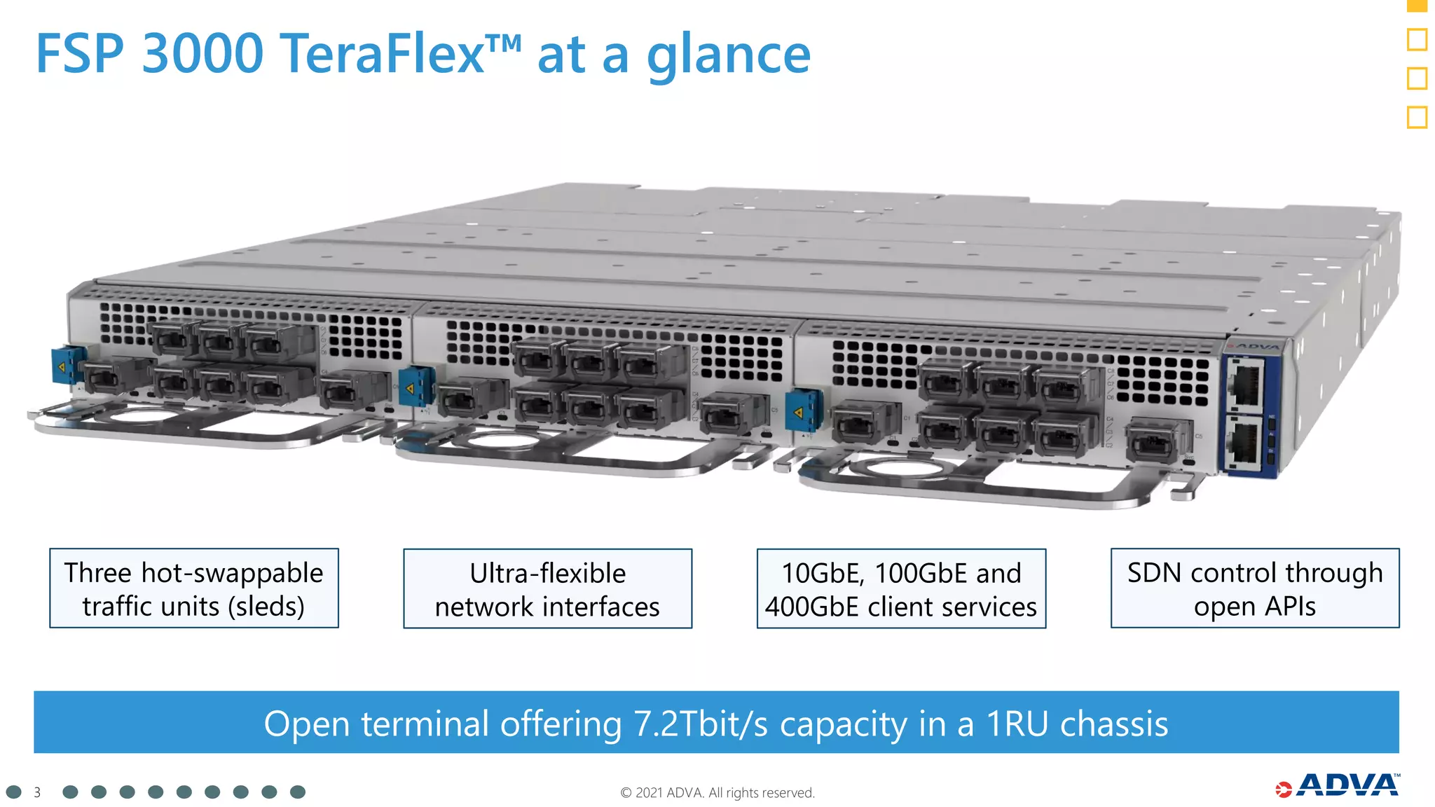 FSP 3000 TeraFlex™ CoreChannel™: 800G transport with market's longest ...