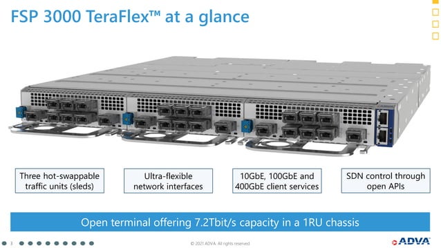 FSP 3000 TeraFlex™ CoreChannel™: 800G transport with market's longest ...