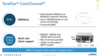 FSP 3000 TeraFlex™ CoreChannel™: 800G transport with market's longest ...