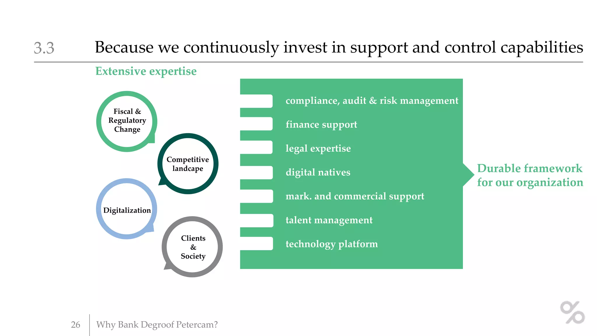Degroof Petercam corporate presentation | PPTX