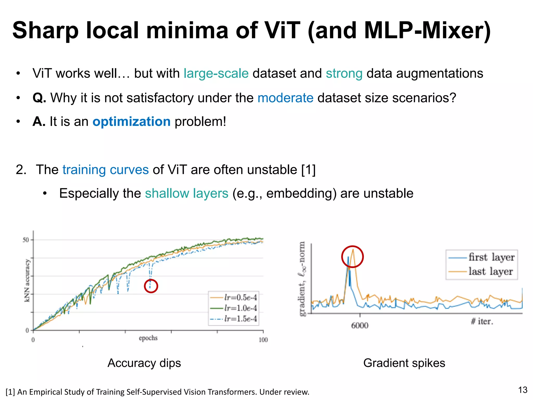Sharpness-aware minimization (SAM) | PDF