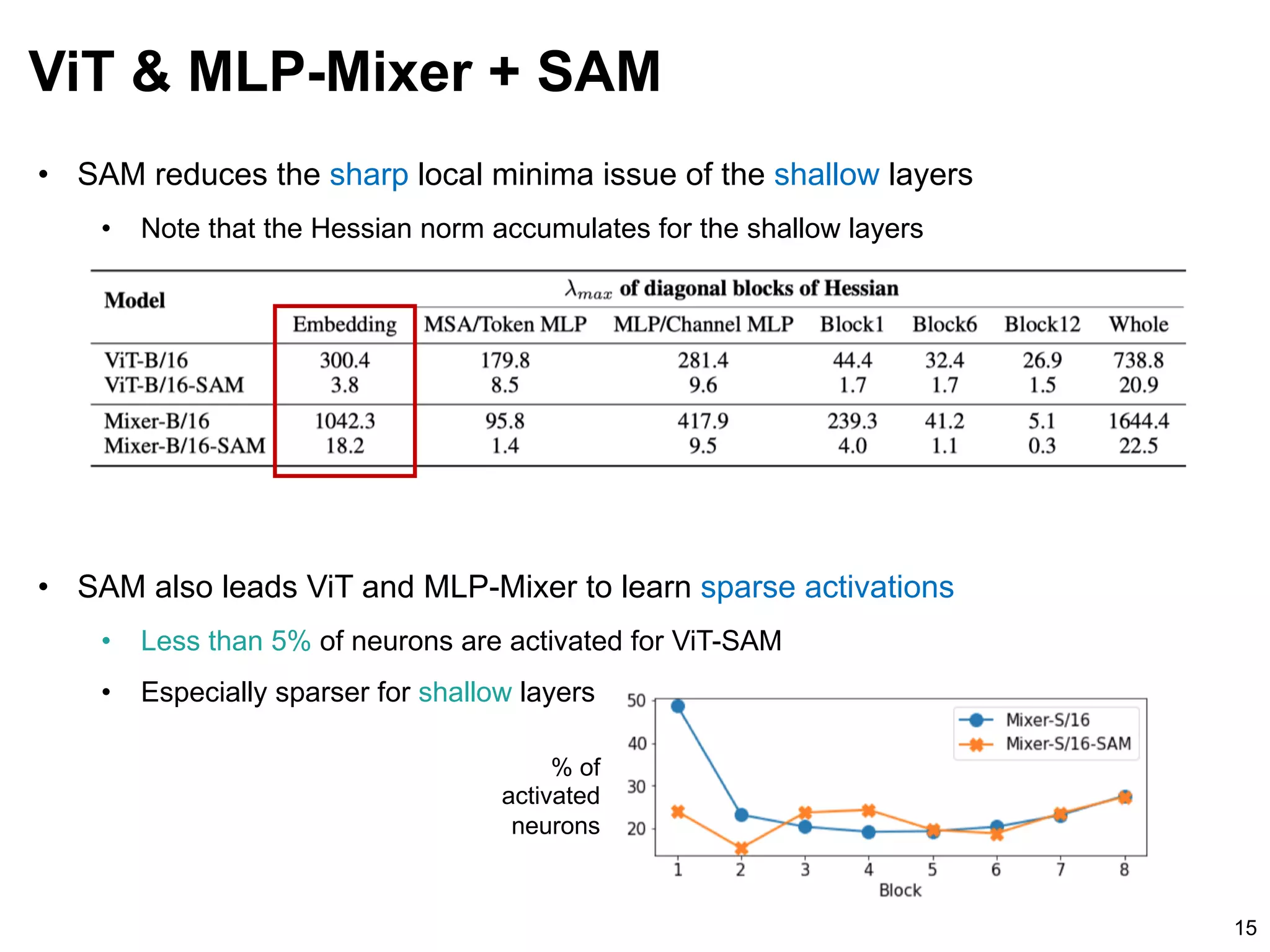 Sharpness-aware minimization (SAM) | PDF