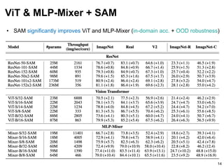 Sharpness-aware minimization (SAM) | PDF