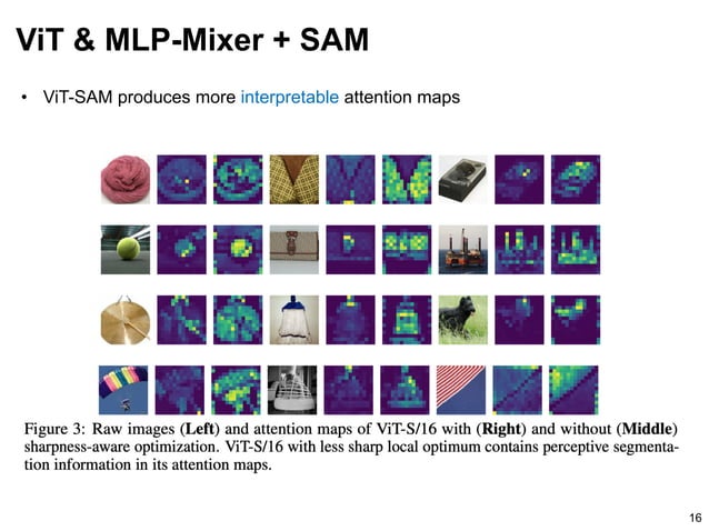 Sharpness-aware minimization (SAM) | PDF | Computing | Technology ...