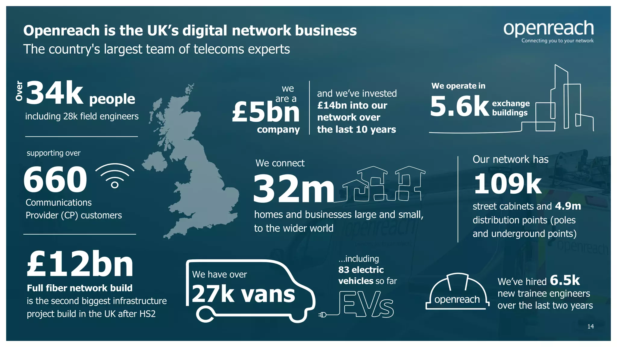 Sharing is caring: Real-life shared infrastructure experience | PDF