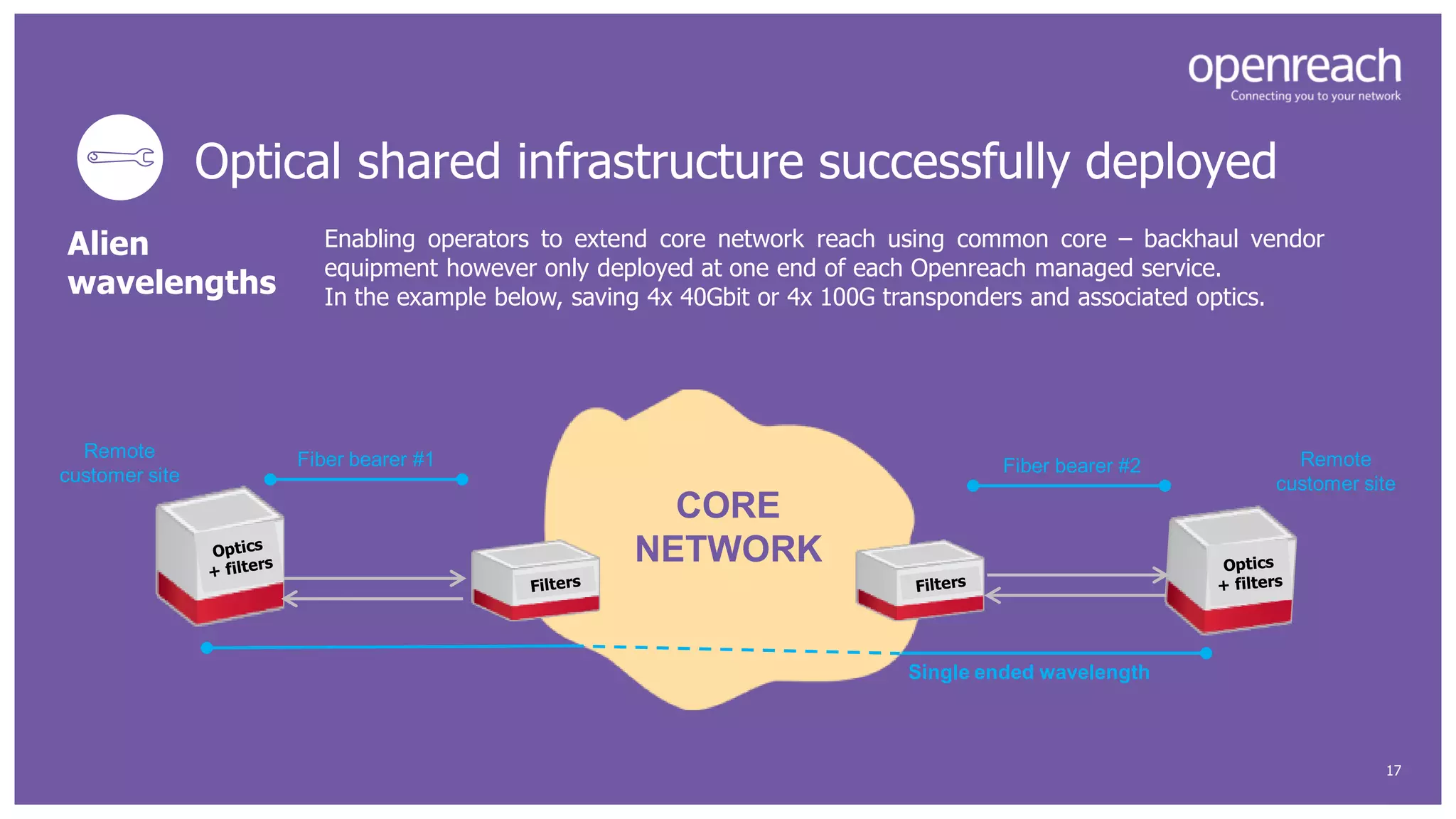Sharing is caring: Real-life shared infrastructure experience | PDF