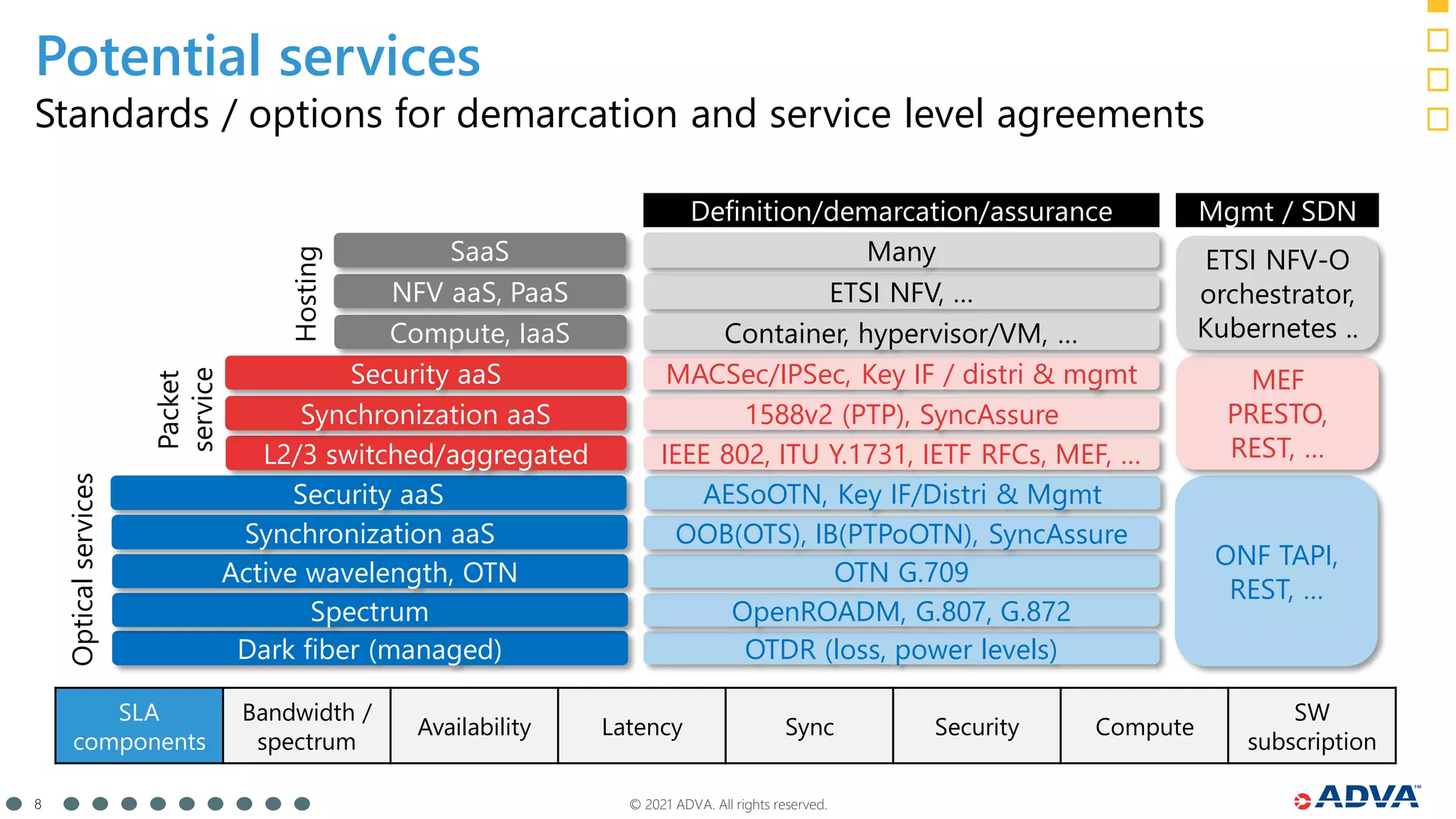 Sharing is caring: Real-life shared infrastructure experience | PDF