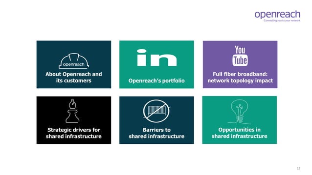 Sharing is caring: Real-life shared infrastructure experience | PPT