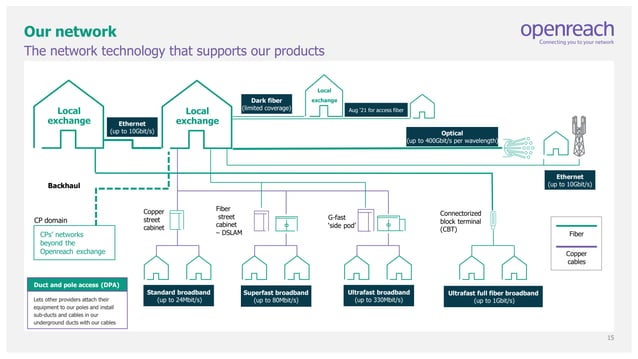 Sharing is caring: Real-life shared infrastructure experience | PPT