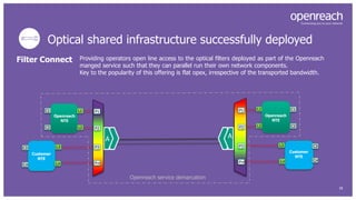 Sharing is caring: Real-life shared infrastructure experience | PDF