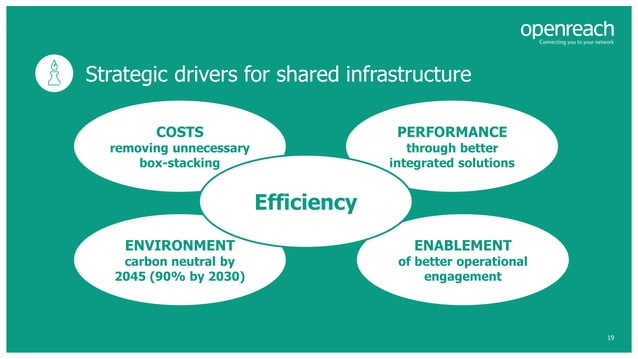 Sharing is caring: Real-life shared infrastructure experience | PPT