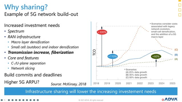 Sharing is caring: Real-life shared infrastructure experience | PPT