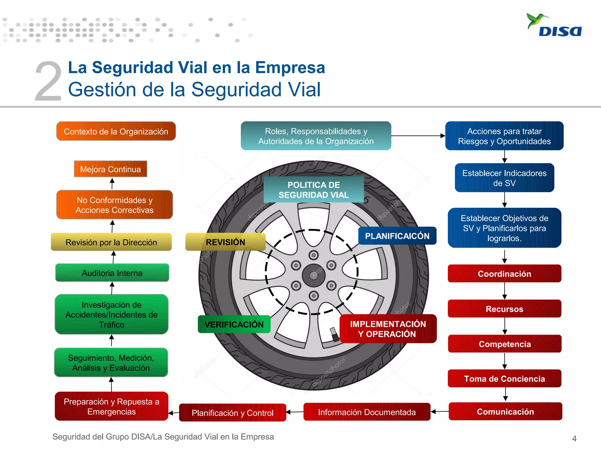 210617 JT Seguridad Vial Medio ambiente García Afonso DISA | PPT