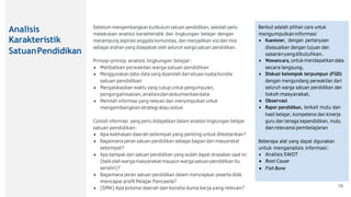 210625 Panduan Pengembangan Kur Opr Sekolah-dikonversi.docx