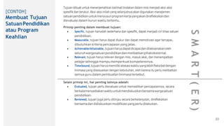 210625 Panduan Pengembangan Kur Opr Sekolah-dikonversi.docx