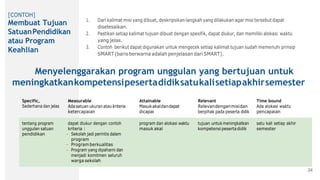 210625 Panduan Pengembangan Kur Opr Sekolah-dikonversi.docx