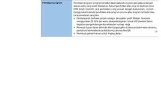 210625 Panduan Pengembangan Kur Opr Sekolah-dikonversi.docx