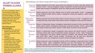 210625 Panduan Pengembangan Kur Opr Sekolah-dikonversi.docx
