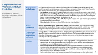 210625 Panduan Pengembangan Kur Opr Sekolah-dikonversi.docx