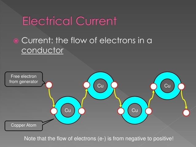 Basic electrical theory presentation.pptx