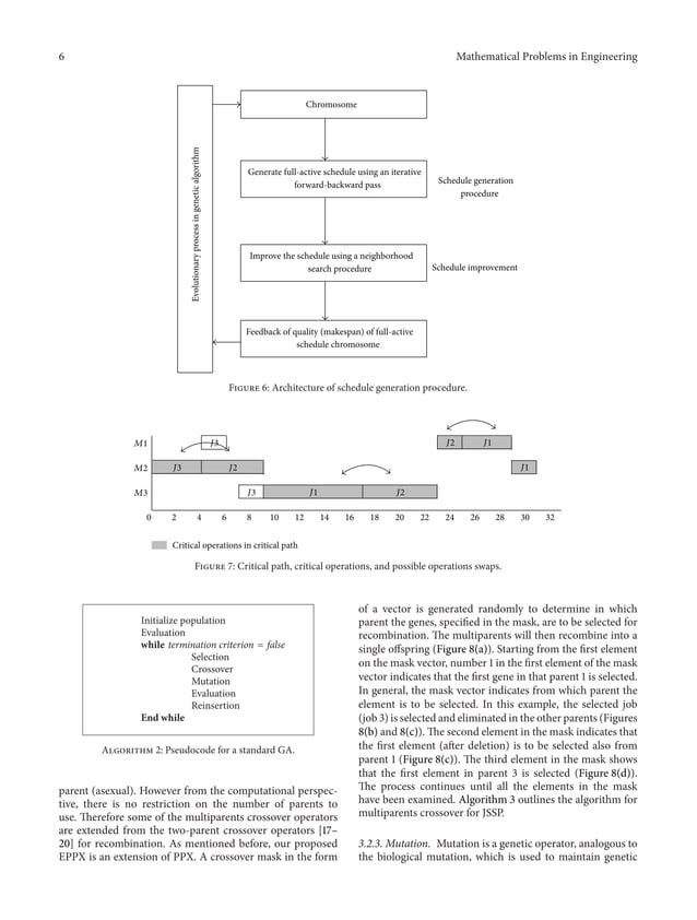 Hybrid Genetic Algorithm with Multiparents Crossover for Job Shop ...