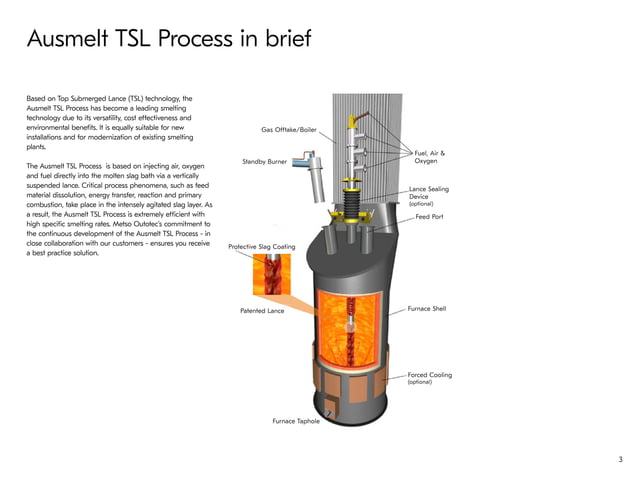 210701_mo_ausmelt_tsl_process_brochure_update_lowres.pdf