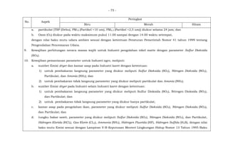 210704055716PERMENLHK NO 01 TH 2021 ttg PROPER.pdf