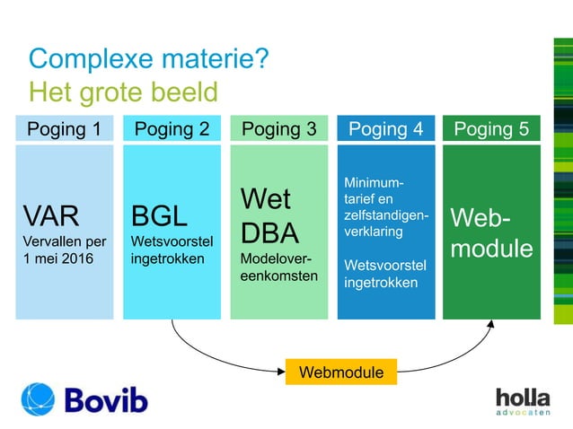 Update Wet DBA | PPT