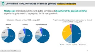 Presentation of OECD Government at a Glance 2023 | PPTX