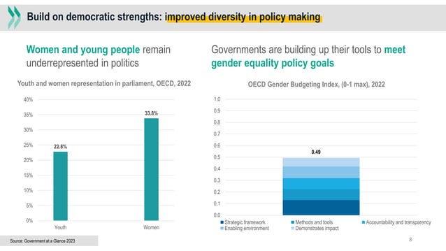 Presentation of OECD Government at a Glance 2023 | PPTX | Civic affairs ...
